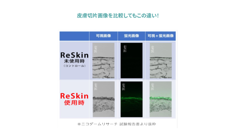 ReSkin mini-リスキンミニ- | 株式会社スタンダード・プロ